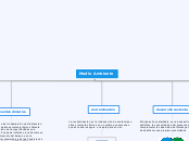 Medio Ambiente - Mind Map